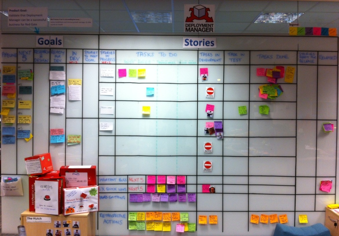 Visualizing team work: Physical Taskboards vs Virtual Taskboards ...