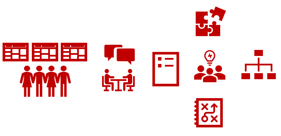 Annual Reteaming at Redgate – Leading Agile Teams